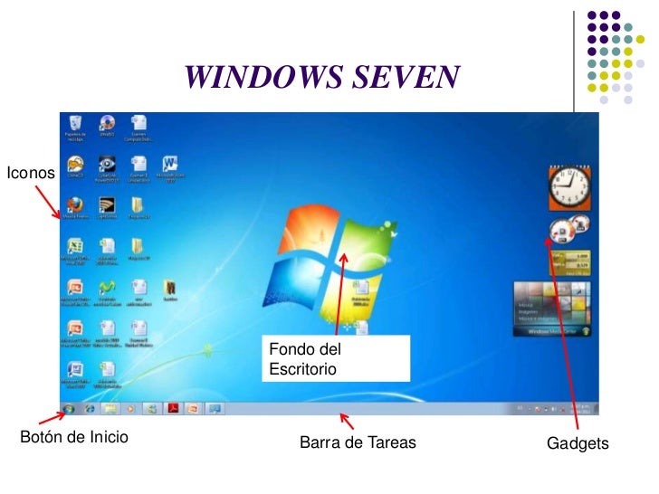Componentes De Windows