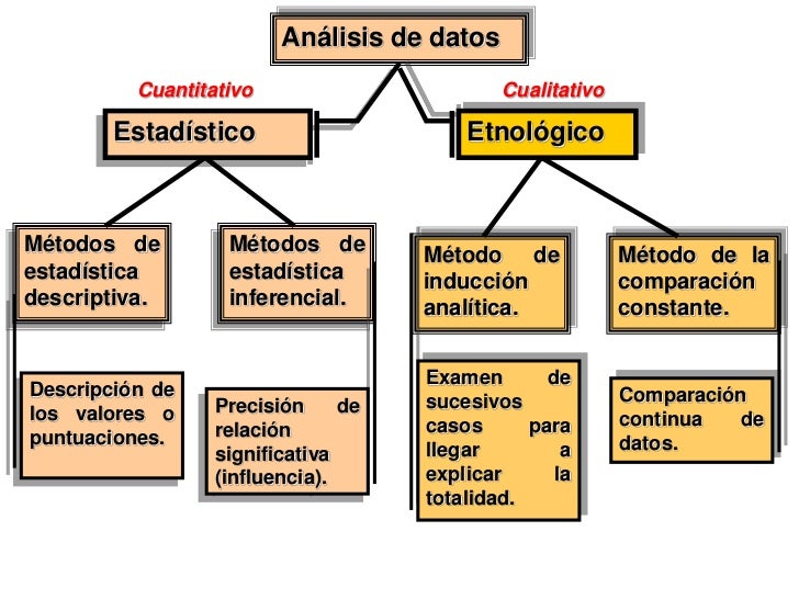 Que Es Un Estudio Descriptivo _ Diseño de investigación descriptiva ...
