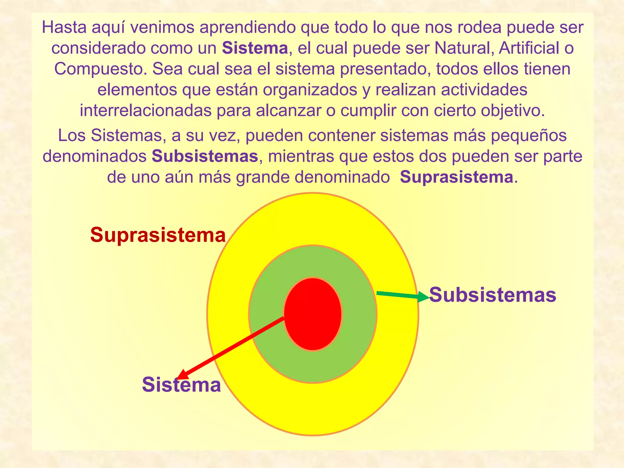 Sistema, Subsistema y Suprasistema.pptx