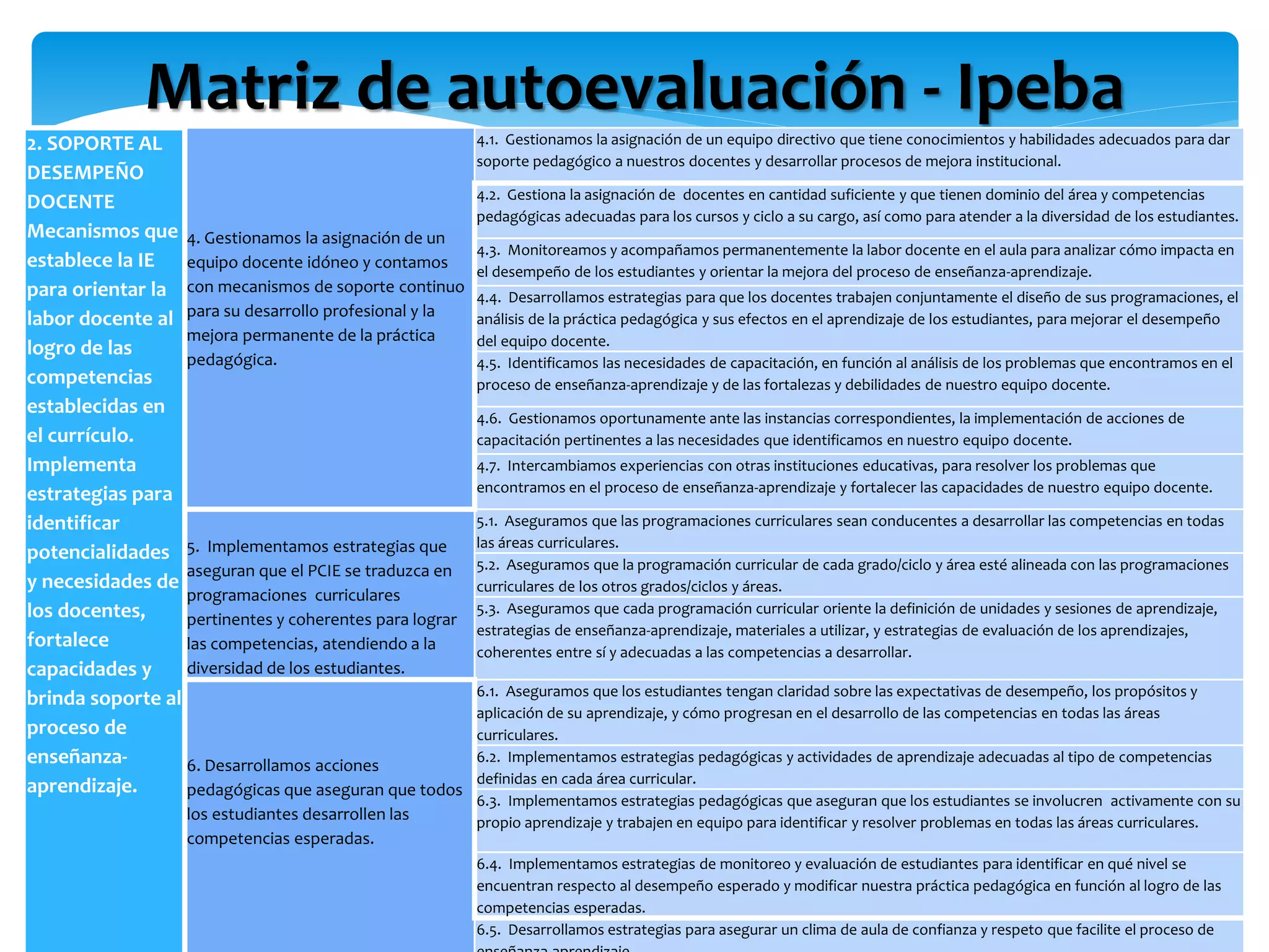 Clase 02 matriz de autoevaluación ipeba | PPT