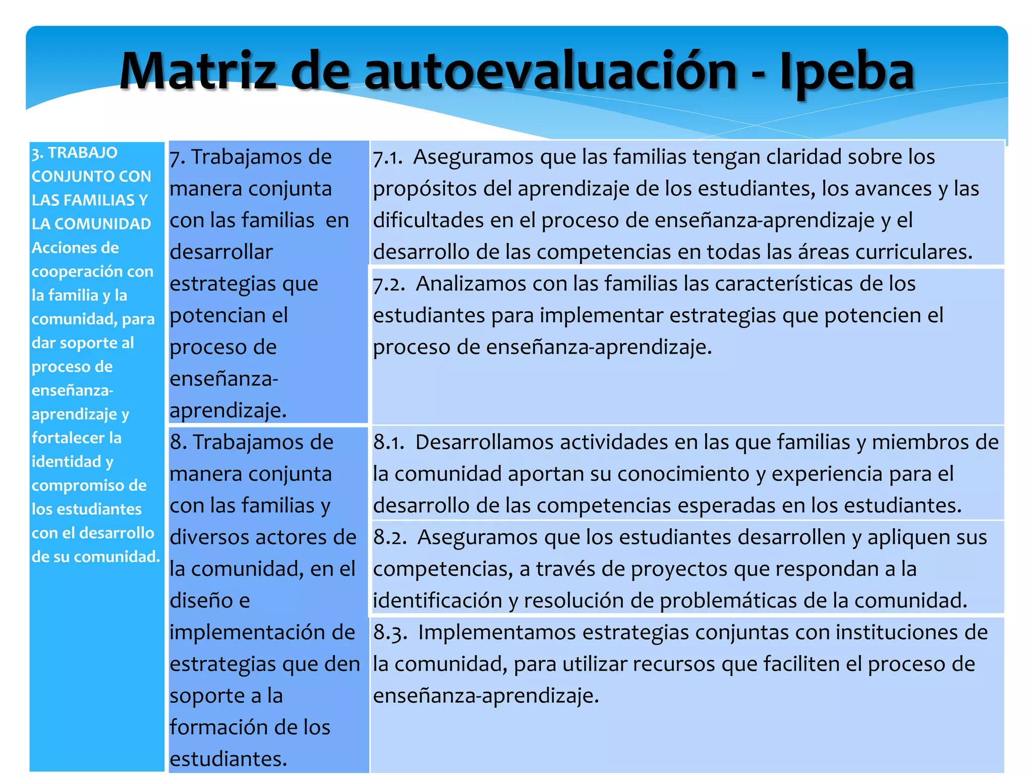 Clase 02 matriz de autoevaluación ipeba | PPT