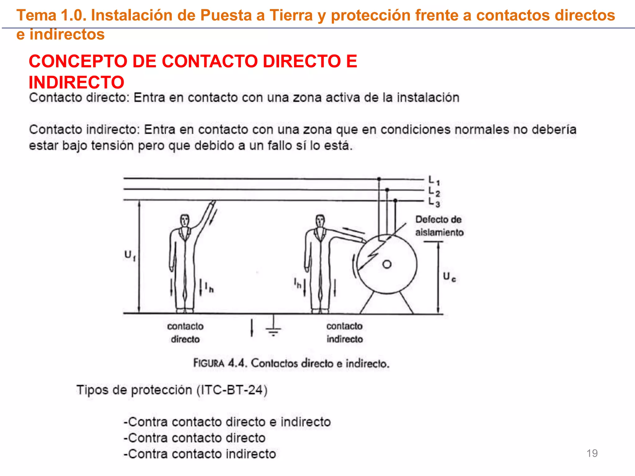 Clase 02, puesta a tierra | PPTX