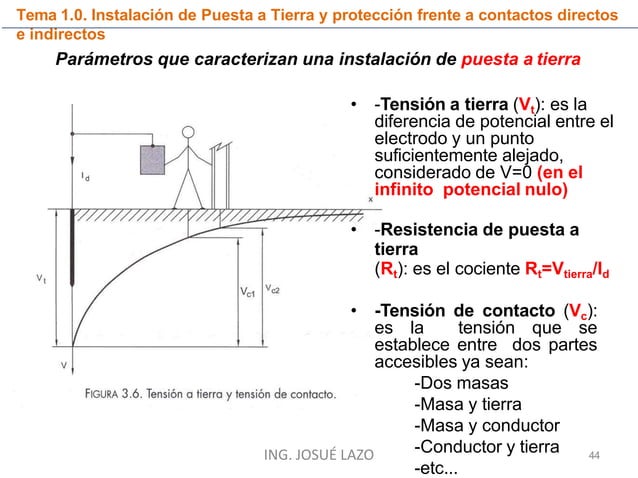 Clase 02, puesta a tierra | PPTX | Technology & Computing