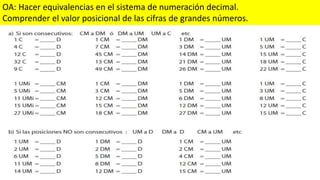 Quinto básico Clase 02 sistema decimal valor posicional | PPTX