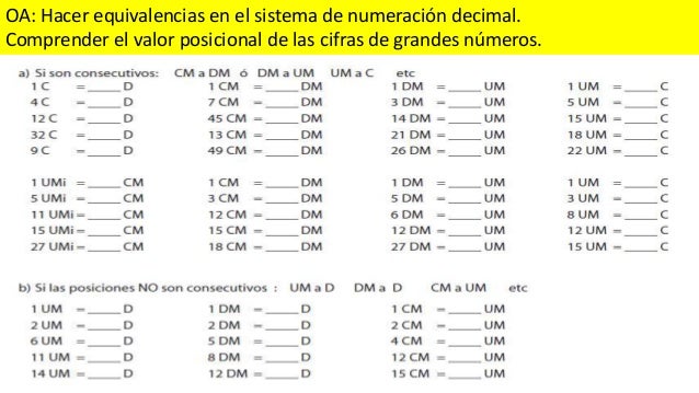 Quinto básico Clase 02 sistema decimal valor posicional