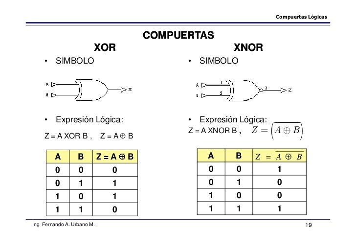 21 Compuertas Logicas Y Tablas De Verdad Tutorial De Electronica Images