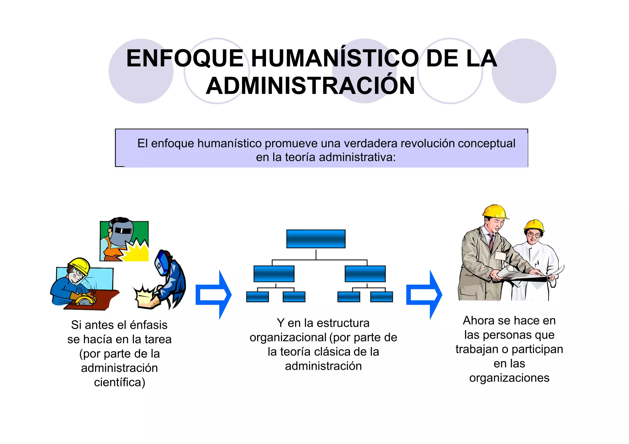 Clase 03. Enfoque Humanistico de la Administración.pptx