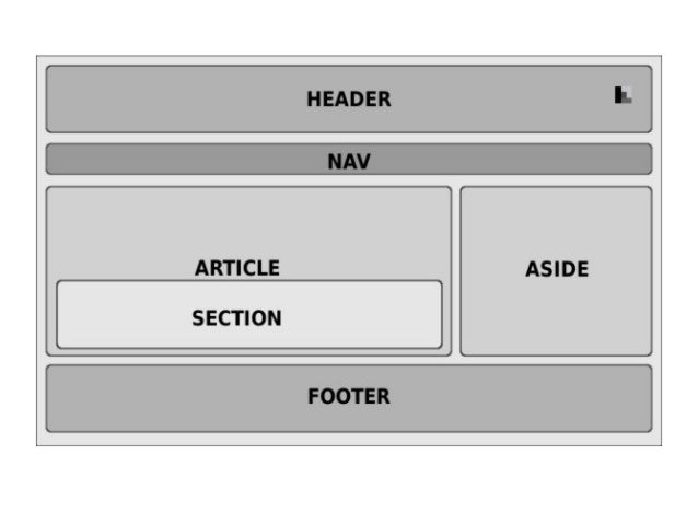 Etiquetas estructurales en HTML5