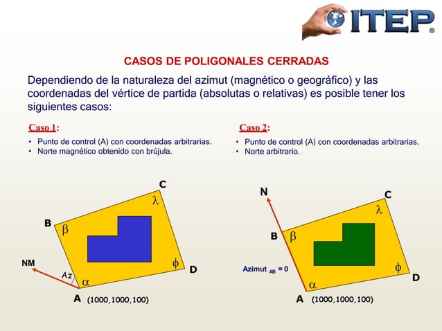 POLIGONALES CERRADAS Y ABIERTAS Y SU RESPETIVO CALCULO | PPTX