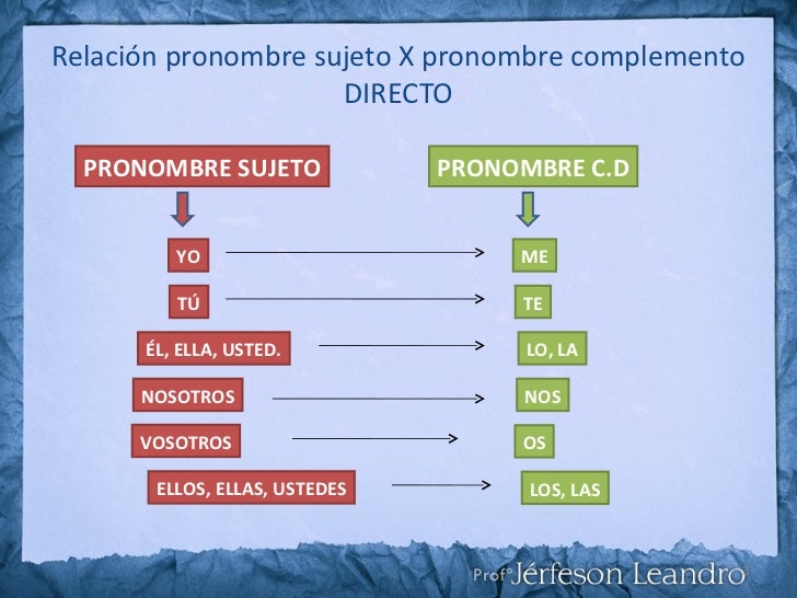 ¿Cuál Es La Diferencia Entre El Pronombre Reflexivo Y El Complemento ...