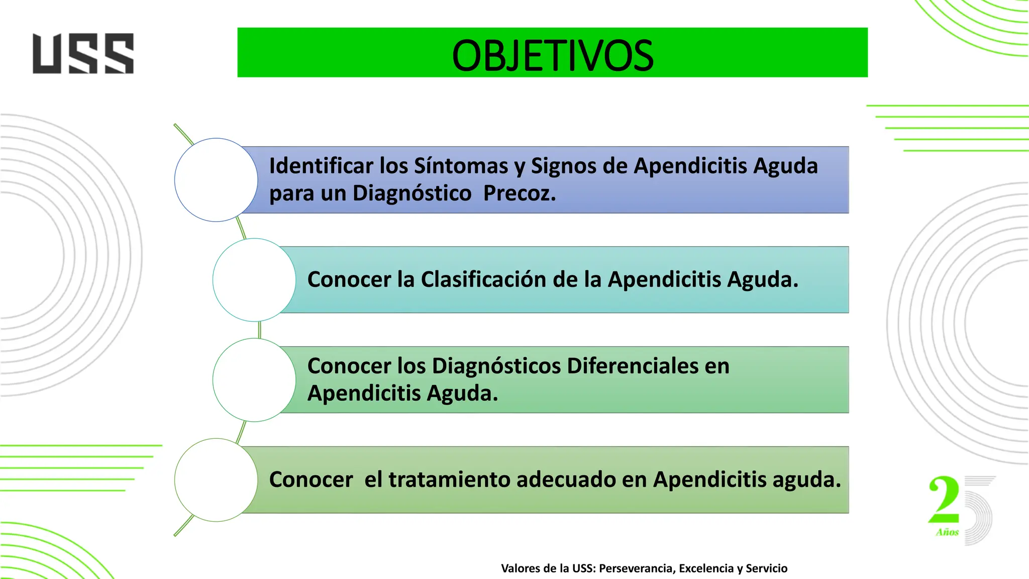 CLASE APENDICITIS AGUDA-cirugia general.. | PDF