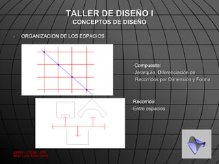 Clase06 Espacio Arquitectonico | PPTX