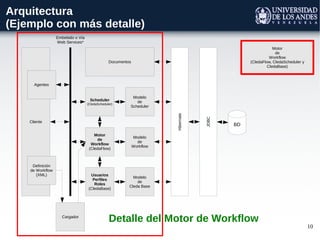 Clase 08b ejemplo_capas_cleda | PDF