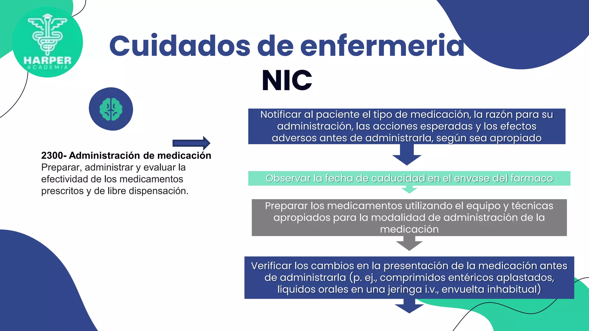 clase08_Cuidados_de_enfermeria_en_la_administracion_de_medicamentos ...