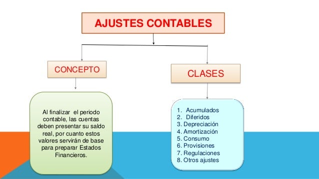 Los Ajustes Contables Y Sus Tipos Mas Comunes Contador Profesional ...