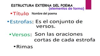 QUE SON LOS POEMAS Y SU ESTRUCTURA EXTERNA | PPTX