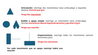 Reacciones en vigas (estática, análisis de estructuras) | PPTX