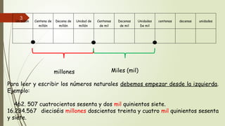 valor posicional de números con actividades y ejemplos | PPTX