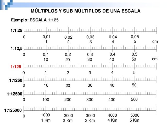 Clase 1 Introducción-Escalas