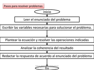 Clase 1 operaciones números naturales | PPTX