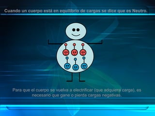 Clase 1 Propiedades EléCtricas De La Materia | PPT