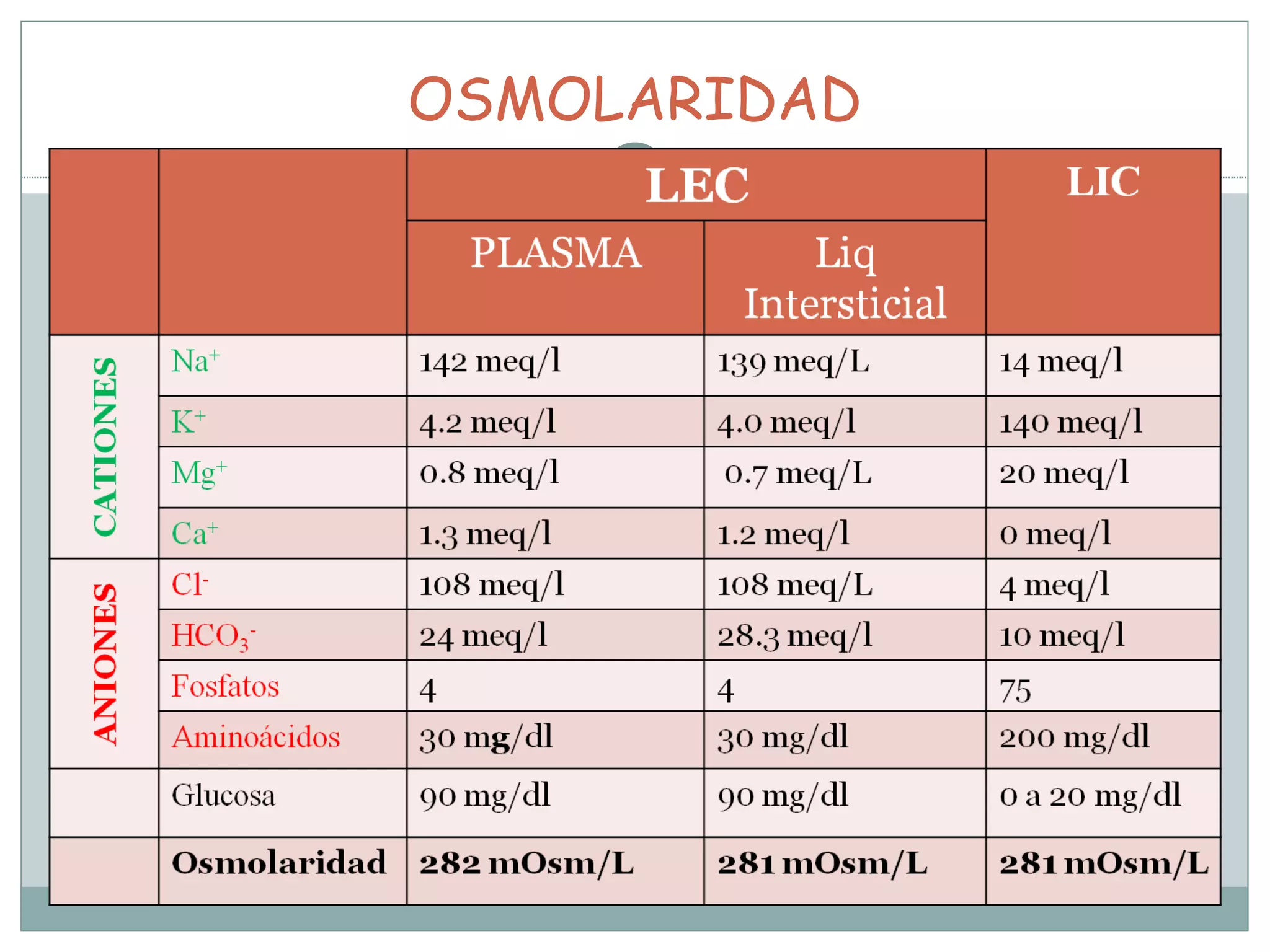Clase1 volumen de liquidos 201210 | PPT