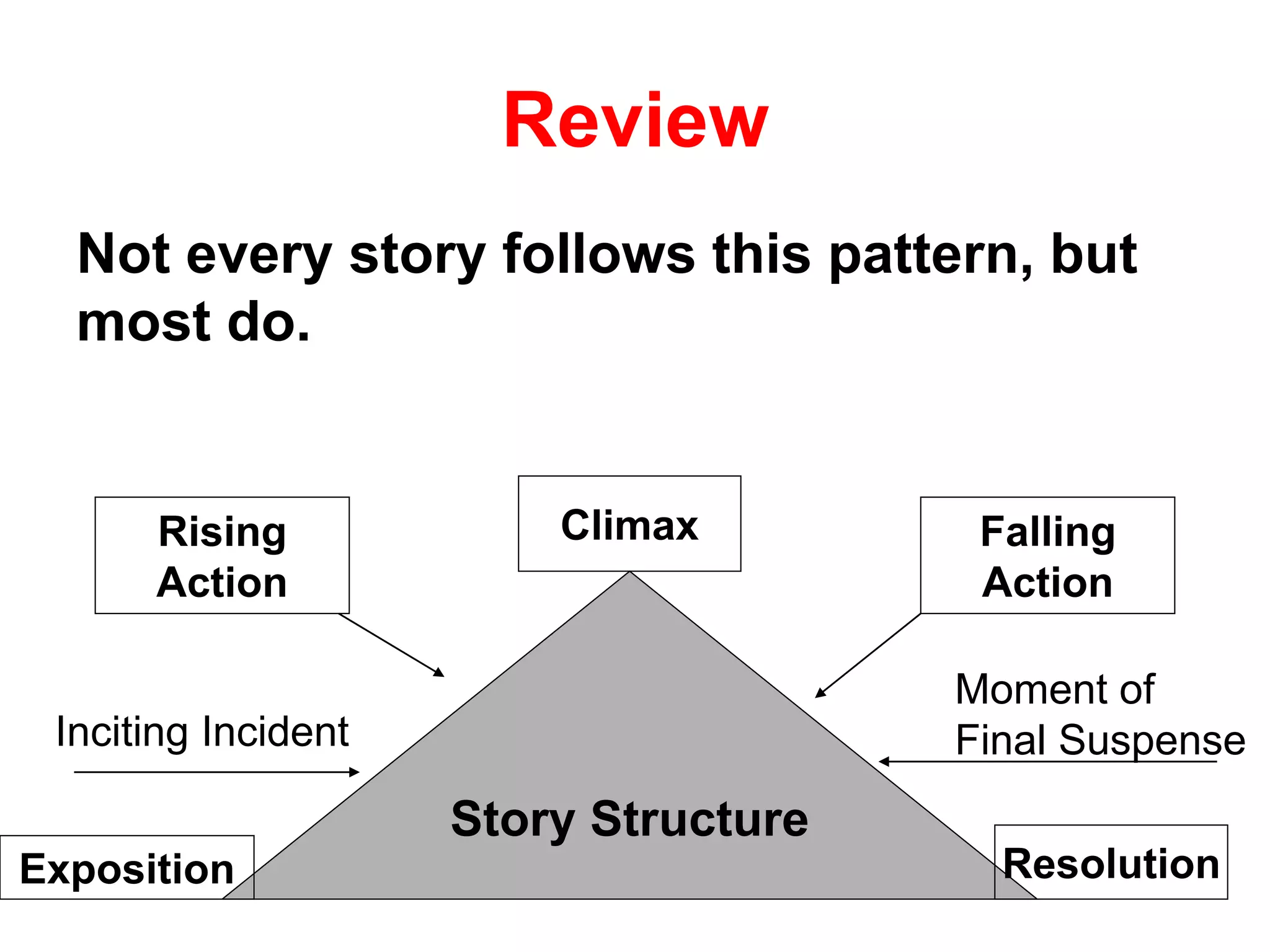 Story structure | PDF | Drama | Genres