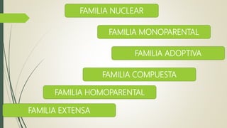 Clase de familia | PPTX