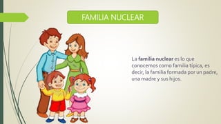 Clase de familia | PPTX