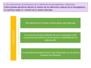Clase 10. Hemoglobina Estructura. Síntesis. Clases. Interpretación ...