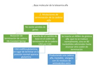 Clase 10. Hemoglobina Estructura. Síntesis. Clases. Interpretación ...