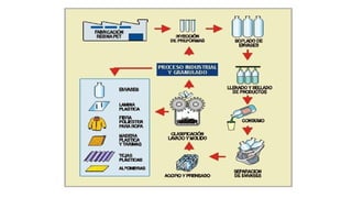 CLASE 10 POLIMEROS: MATERIALES POLIMERICOS | PPTX