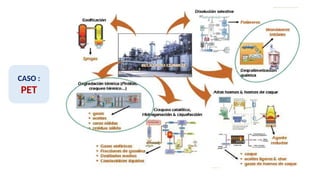 CLASE 10 POLIMEROS: MATERIALES POLIMERICOS | PPTX