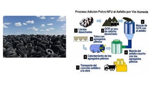 CLASE 10 POLIMEROS: MATERIALES POLIMERICOS | PPTX
