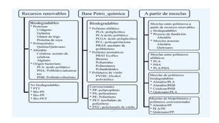 CLASE 10 POLIMEROS: MATERIALES POLIMERICOS | PPTX