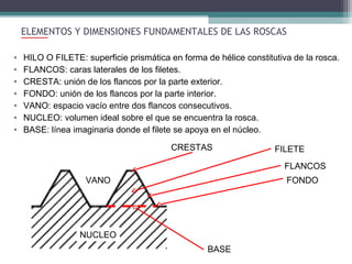 Clase 10 Mod2. Dibujo Arquitectónico y Elementos Mecanicos (Dibujo ...