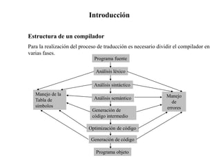 compiladores.pptx presentación de compiladores | PPTX