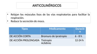 BRONCODILATADORES, MECANISMO DE ACCIÓN Y USOS | PPTX