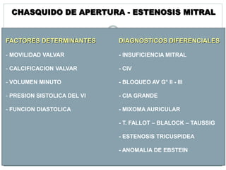 Clase 11 Estenosis Mitral Pptx
