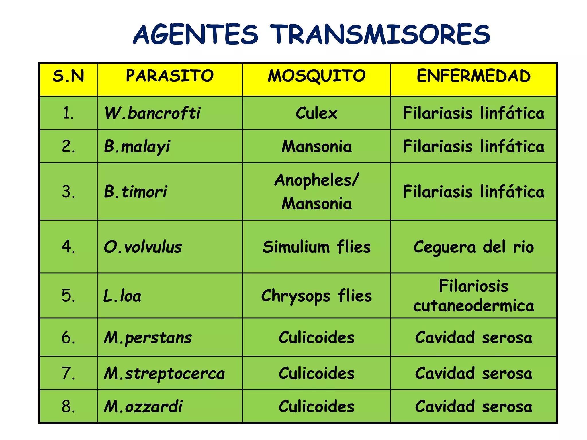 Clase 11 filariasis linfatica | PPTX