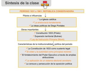La república conservadora en Chile | PPT