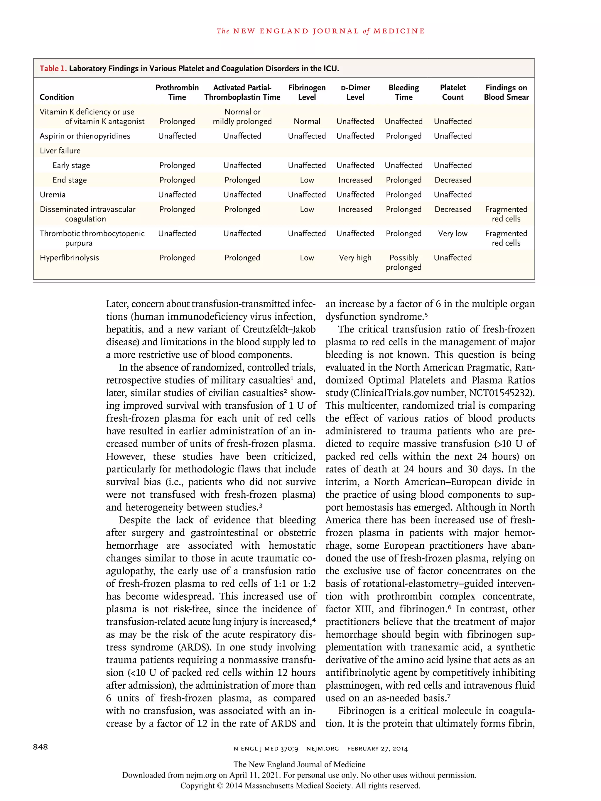 Bleeding and Coagulopathies in Critical Care (1).pdf