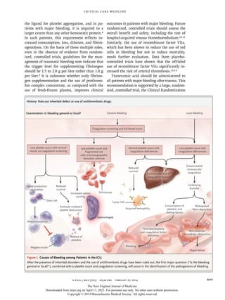 Bleeding and Coagulopathies in Critical Care (1).pdf