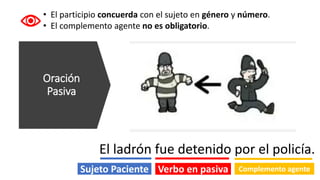 Voz Pasiva: Uso y Ejemplos en Español para Presentación en PowerPoint ...