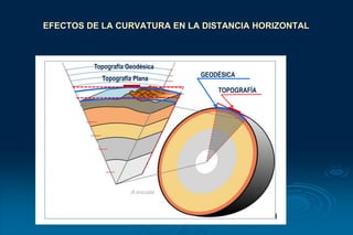 CLASE 12 - FUNDAM GEODESIA Y CARTOGRAFIA.pdf