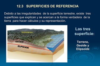 CLASE 12 - FUNDAM GEODESIA Y CARTOGRAFIA.pdf