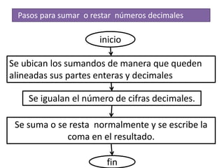 Clase 12 operaciones decimales | PPTX
