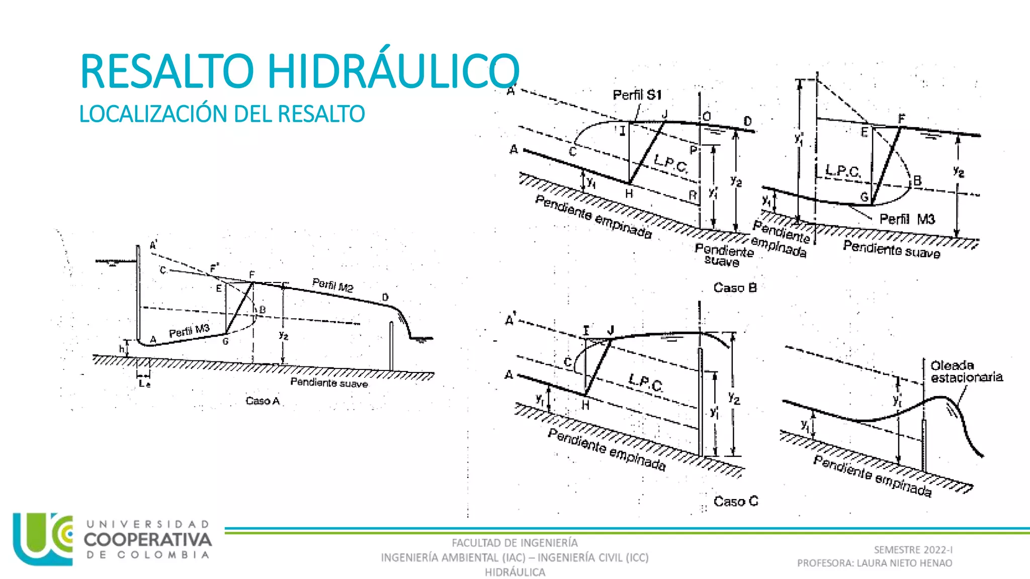CLASE 12 - RESALTO HIDRAULICO.pptx