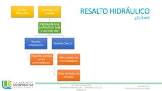 CLASE 12 - RESALTO HIDRAULICO.pptx