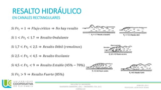 CLASE 12 - RESALTO HIDRAULICO.pptx